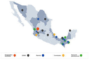 Empresas - OLEOMEX
